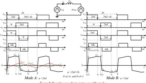 Figure 1 From A Multi Variable Control Technique For Zvs Phase Shift Full Bridge Dc Dc Converter