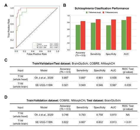 quantitative performance comparisons of our model and the benchmark