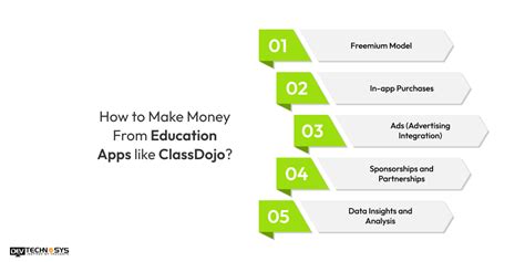 build an education app like classdojo ultimate guide
