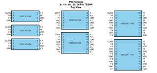 CDCLVC1104 Question About CDCLVC1104 Clock Timing Forum Clock Timing TI E2E Support