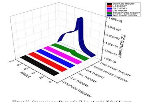 Figure 22 From Energy At The Boundary Of An Elastic And Thermoelastic