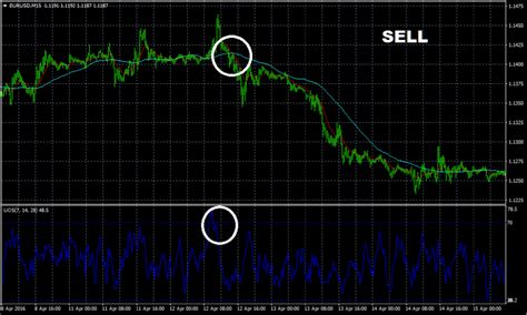 Ultimate Oscillator Mt4 Indicator Free Mt4 Indicator