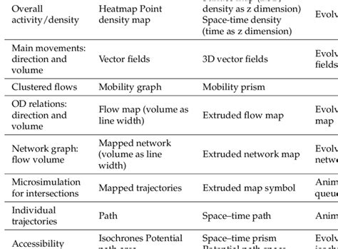 Visualization Concepts For Selected Use Cases Download Table