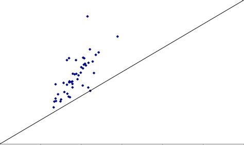 Observed And Predicted Saturation Flow Rates Download Scientific Diagram