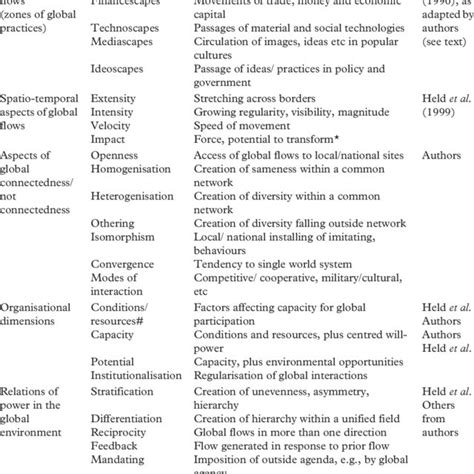 An Analytical Framework For Analysing Global Flows And Their Effects