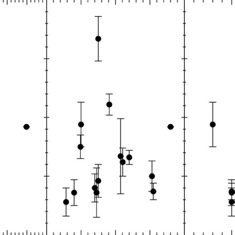 relation between physical parameters download scientific diagram
