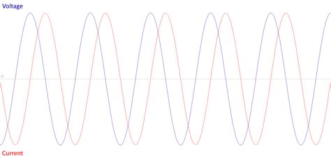 Inductor Impedance Hyperelectronic