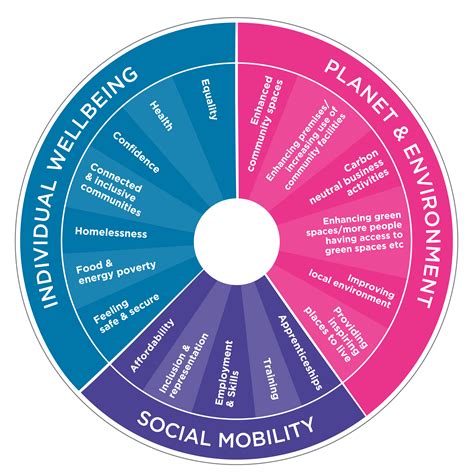Social Value Strategy Lhc Public Sector Procurement Social Value Strategy Lhc Public Sector Procurement