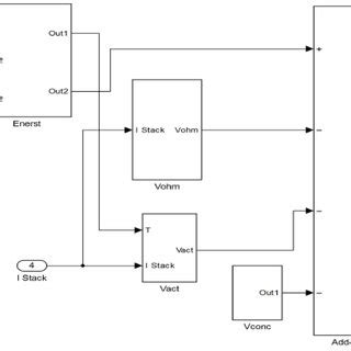 MATLAB Simulation Model Of Fuel Cell Download Scientific Diagram