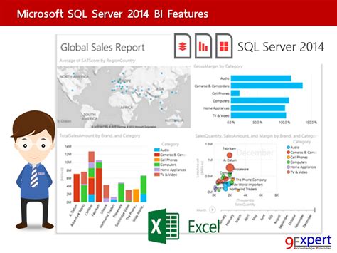 Microsoft SQL Server 2014 Business Intelligence Features 9Expert