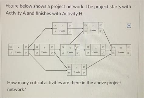Solved Figure Below Shows A Project Network The Project Chegg