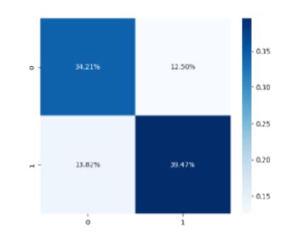 An Optimized Model For Heart Disease Prediction With Customized Ensemble Voting Classifier And
