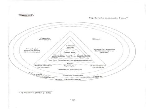 гэр бүлийн харилцааны үндсэн ойлголт 3 Pptx