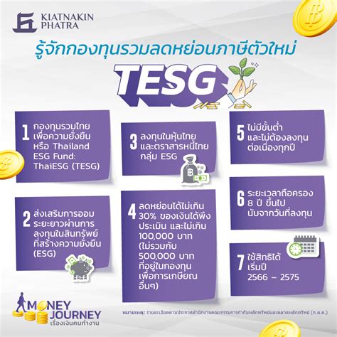 รู้จักกองทุนรวมลดหย่อนภาษีตัวใหม่ Tesg Kkp Advice Center
