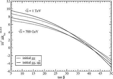 Figure 1 From Special Features Of Heavy Quark Antiquark Pair Production Ratios At Lhc Semantic
