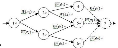 the supply chain network with one source node and with one sink node