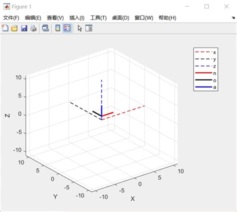 【作业锦集】机器人学导论 空间变换及matlab实现（part 2） 机器人学导论matlab习题2 csdn博客