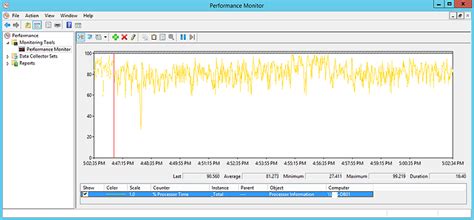 How A Bad Query Can Rise Up Your CPU To Ceiling SQLServerCentral