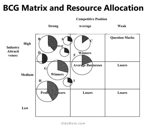 BCG Matrix Definition Chart Explanation With Examples