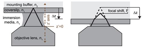Mounting Media For Microscopy Aat Bioquest