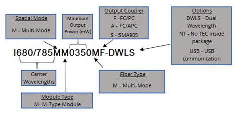Multi Mode Digital Dual Wavelength Laser Source Ips Lasers