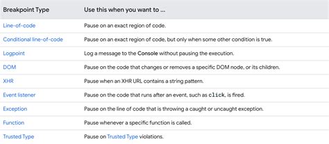 How To Efficiently Debug Javascript With Chrome Devtools