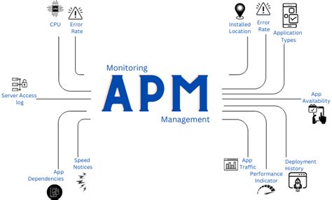 Apm Performance Testing Monitoring And Diagnostics Software Cavisson