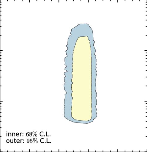 The 68 Inner And 95 Outer Contours For M ψ Versus σv Rel The Download Scientific Diagram