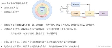 Linux 黑马程序员 Csdn博客 Linux 黑马程序员 Csdn博客
