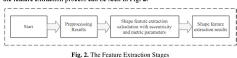Figure 2 From An Extraction Of Shapes And Support Vector Machine