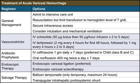 Esophageal Varices Causes Symptoms Grading Diagnosis Treatment