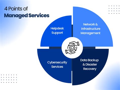 What Are Managed Services Guide For Business Leaders