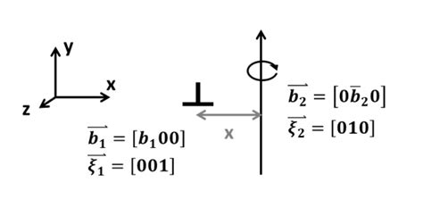 solved for the dislocation system shown in the figure below a