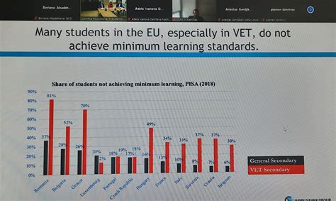 БТПП се включи в представянето на последния доклад на Световната банка Бъдещето на труда