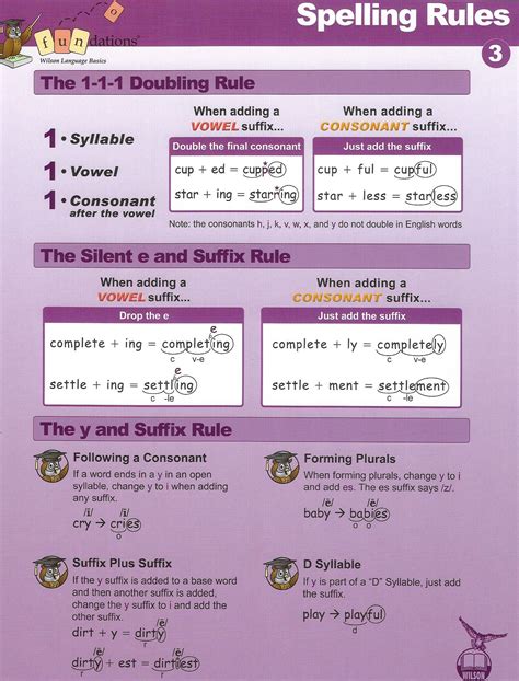 Fundations Mini Posters Grade 3 Digital Downloads Etsy