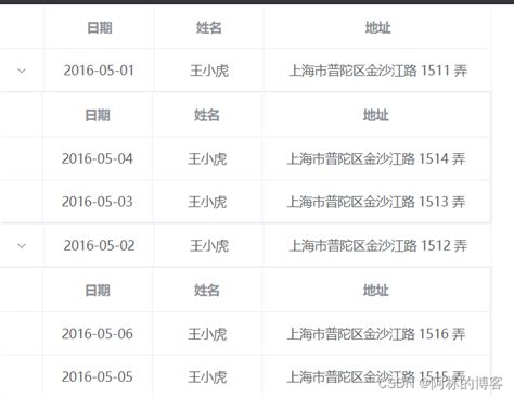 Vue实战（六）：实现树形表格的行拖拽vue Sortable对树形table拖拽排序 Csdn博客