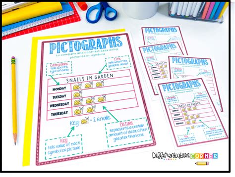 teaching interpreting data and graphing in math differentiation corner