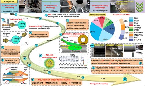 Development History Of Minimum Image Eurekalert Science News Releases