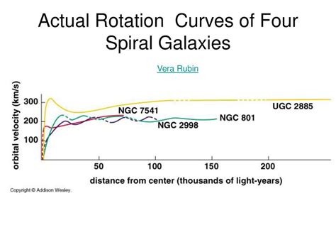 Dark Matter Dark Energy And The Fate Of The Universe Ppt Download