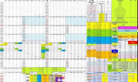 怎样才算精通 Excel? 知乎 怎样才算精通 Excel? 知乎