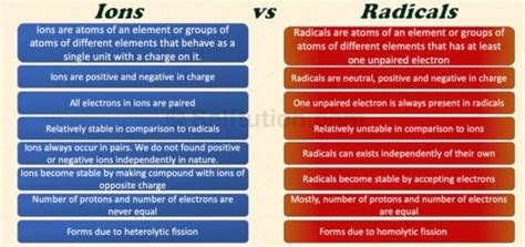 Difference Between Density And Viscosity Selftution