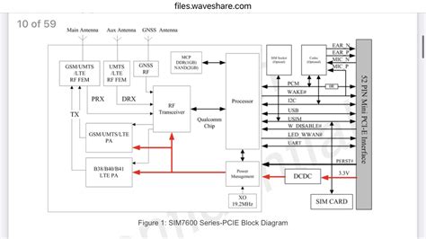Sim7600g H Simcom Gps Module Which Antenna Networking Protocols