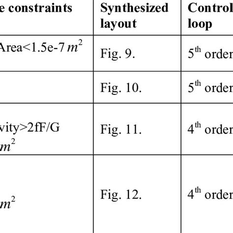 Synthesis Experiments Download Table