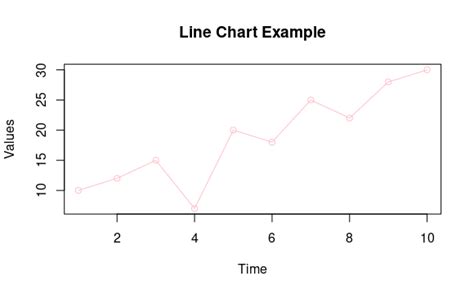 A Data Visualization Duel Line Charts Vs Area Charts Geeksforgeeks