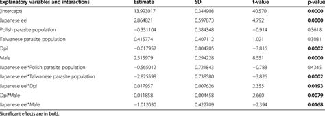 Minimal Adequate Mixed Effects Linear Model For Body Ratio Of