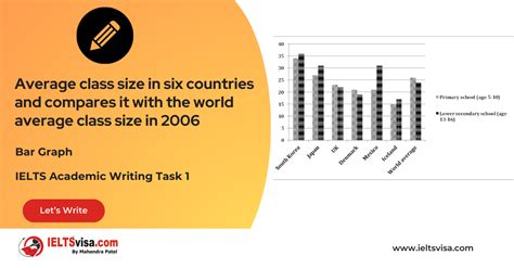 Task 1 Bar Graph Average Class Size In Six Countries And Compares