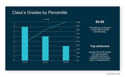 Histogram Chart For Babes Grades Data Presentation SlideModel