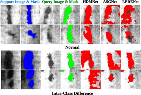 Figure 1 From Lerenet Eliminating Intra Class Differences For Metal Surface Defect Few Shot