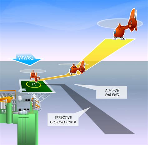 Questions About Offshore Helideck Landings PPRuNe Forums