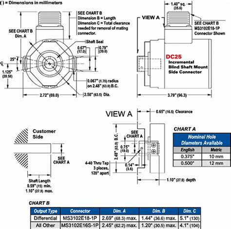 Dc25 Incremental Digital Single Turn Rotary Shaft Encoder L Amci